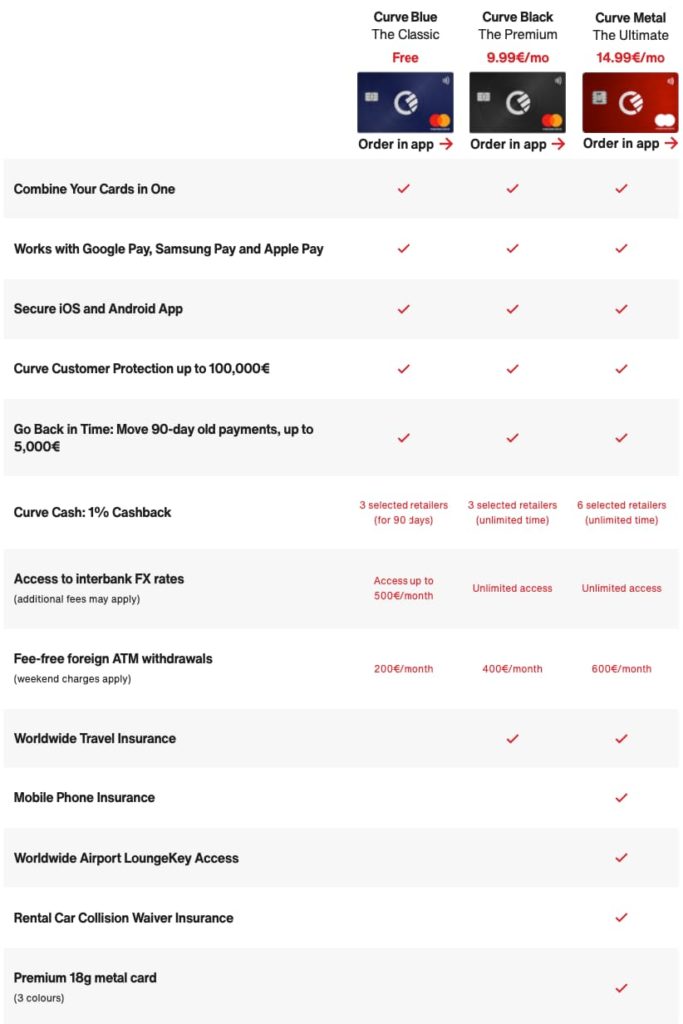 Curve Card Review: The Ultimate Guide for 2022
